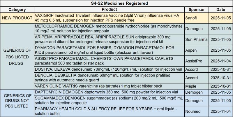 New flu vax registered on ARTG 10.11.2025 AM