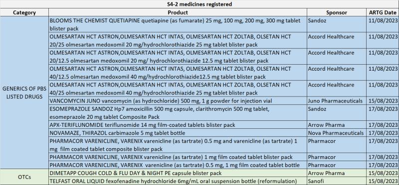 Six pharmas copy PBS listed drugs 21.08.23 AM