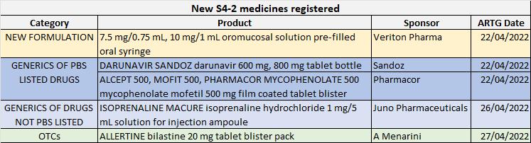 UK player registers first drug 02.05.22 AM