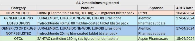 Pfizer grows JAK portfolio 22.04.24 AM
