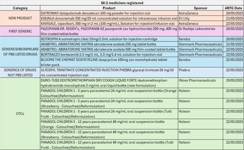 New ADC plus Covid drug ticked 26.05.25 AM