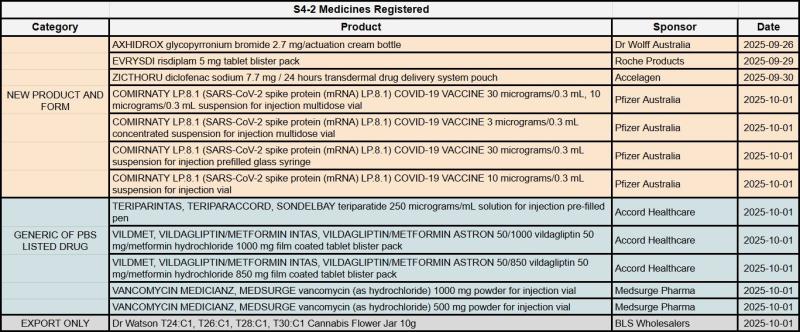 PBAC hopefuls score TGA wins 07.10.2025 AM