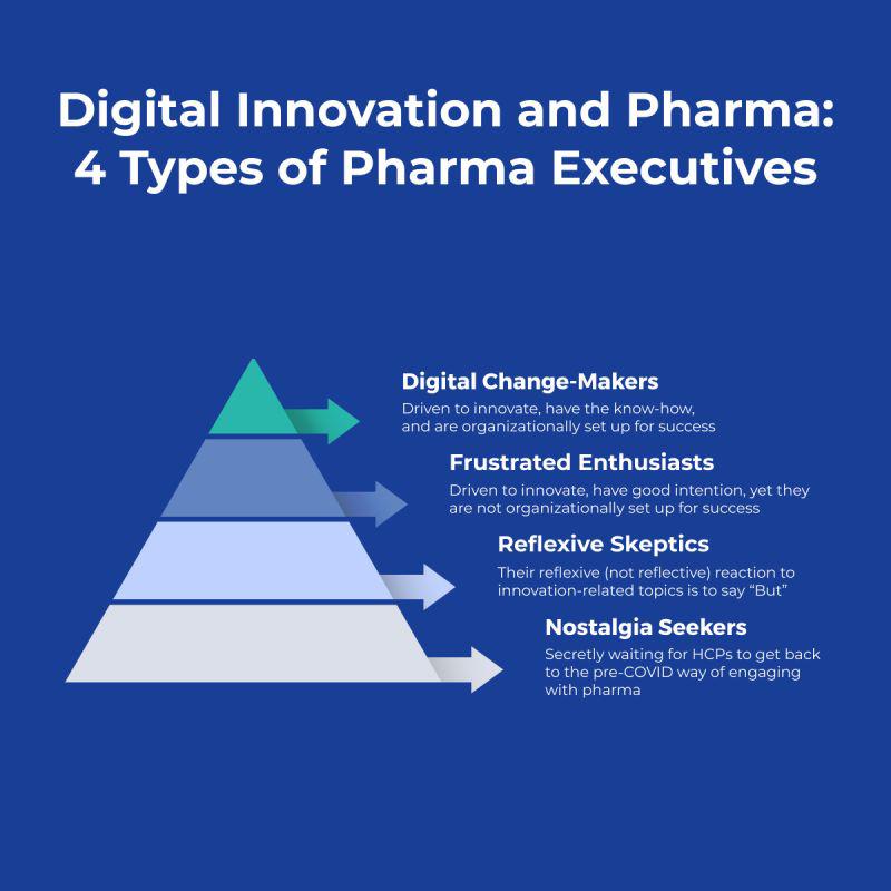 Study splits pharma execs by 'type' 14.07.2022 PM